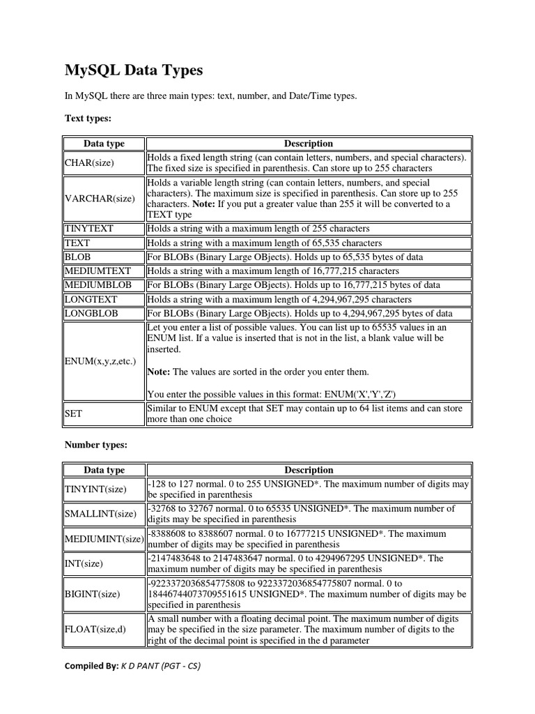 Mysql Data Types String Computer Science Data Type
