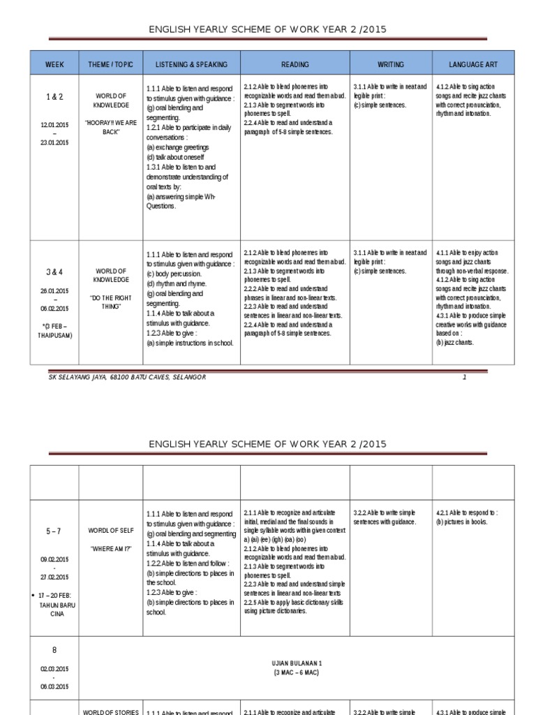 English Yearly Scheme of Work Year 2 /2015: Week Theme / Topic ...