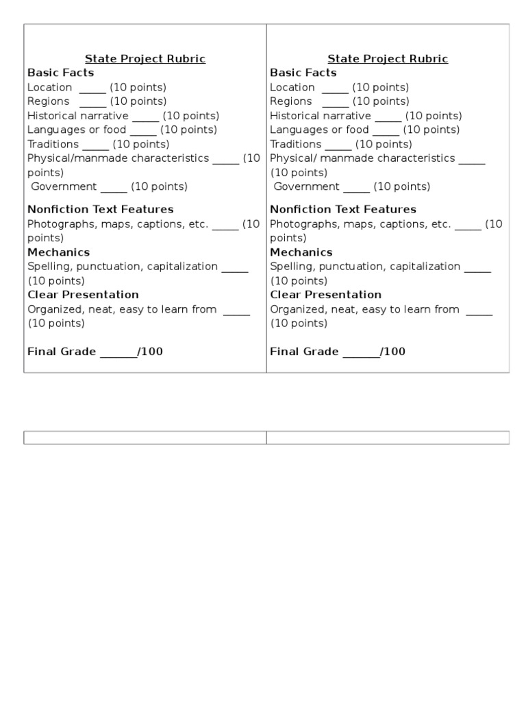 State Project Rubric | PDF | Language Arts & Discipline