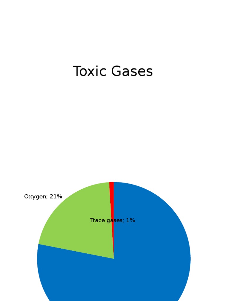 Toxic Gases | PDF | Cyanide | Carbon Monoxide