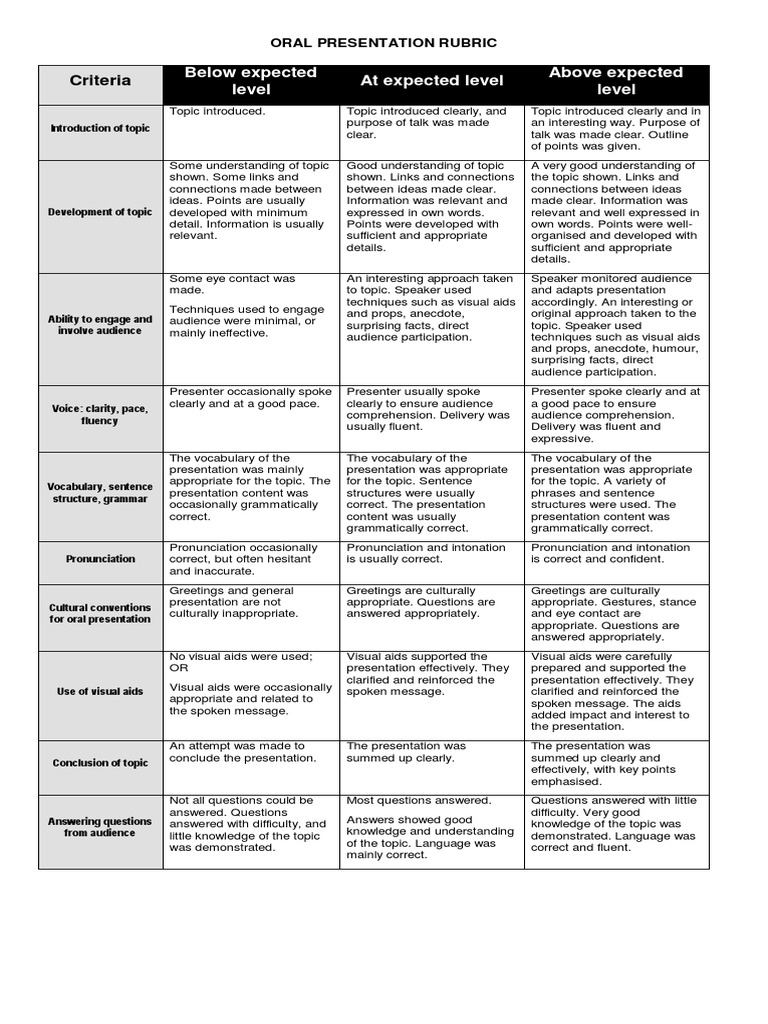 Below Expected Level at Expected Level Above Expected Level: Criteria ...