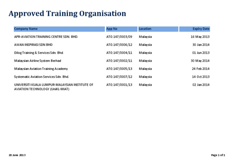 List of Approved Training Organisations | PDF