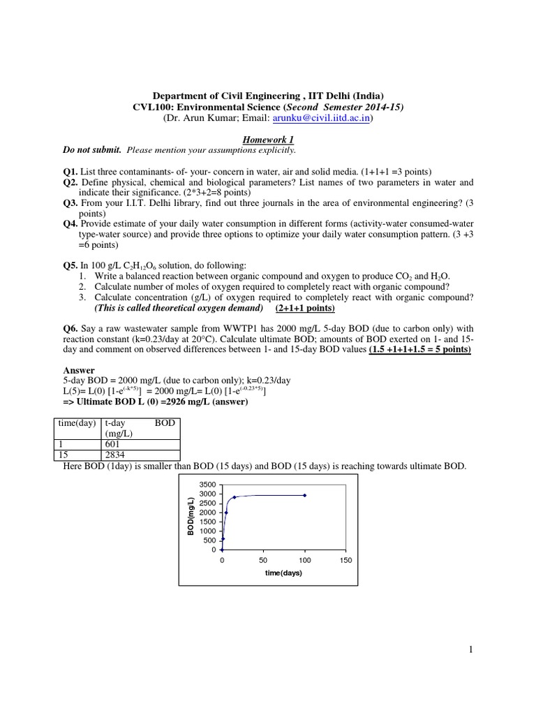 CVL100 Worksheet | PDF | Wastewater | Carbon Dioxide