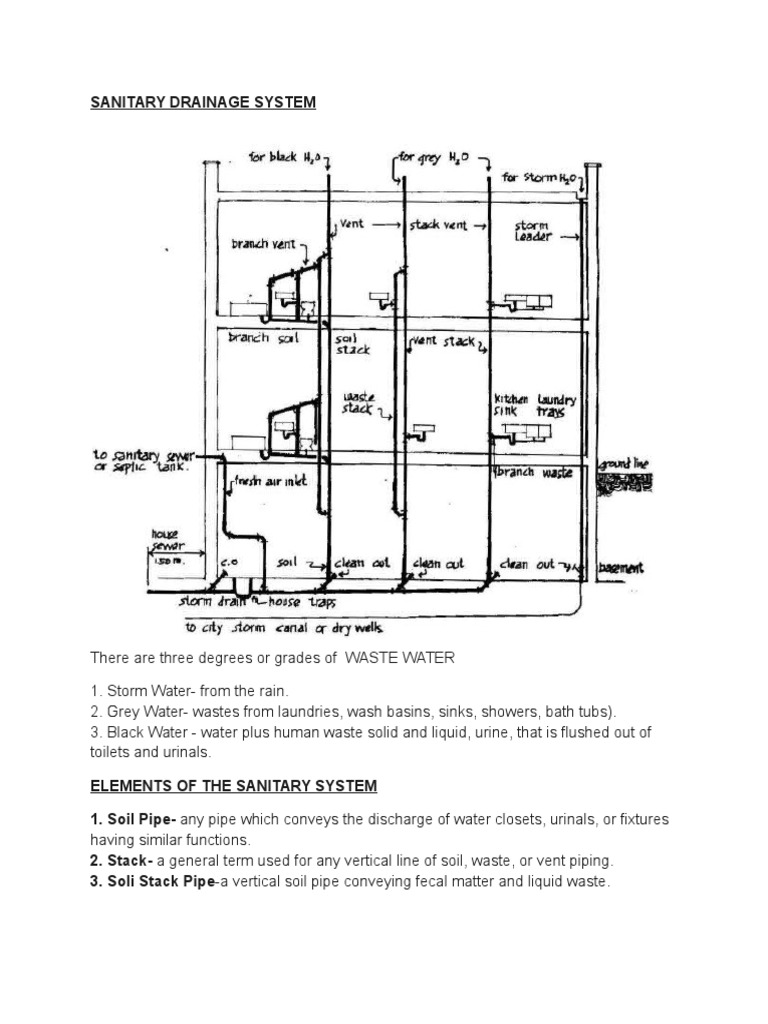Sanitary Drainage System | PDF | Plumbing | Sanitary Sewer