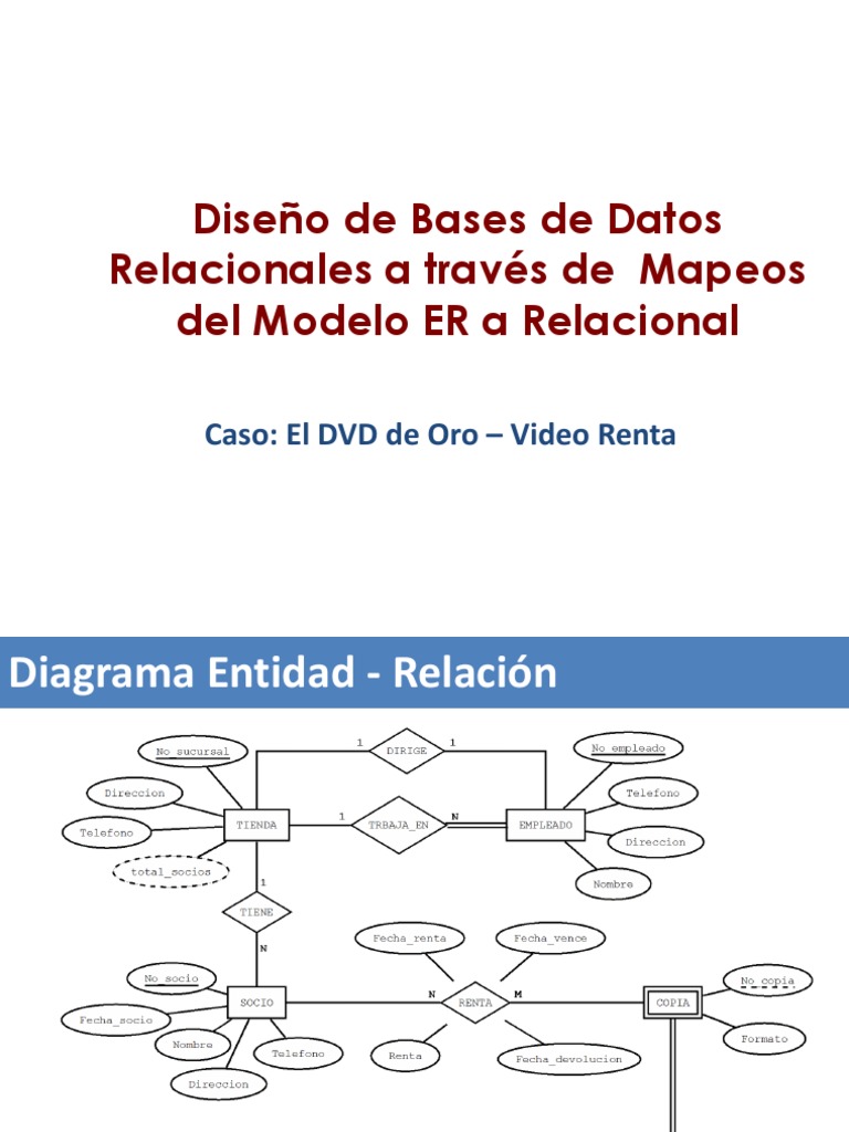 Mapeo del Modelo ER a Relacional | PDF | Crecimiento personal y ...