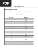 Clearance Hole Size Chart Guide | PDF | Drill | Screw