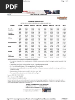 Bimsa Reports - Valuador Costos de Construcción Por m2 - 2021 | PDF