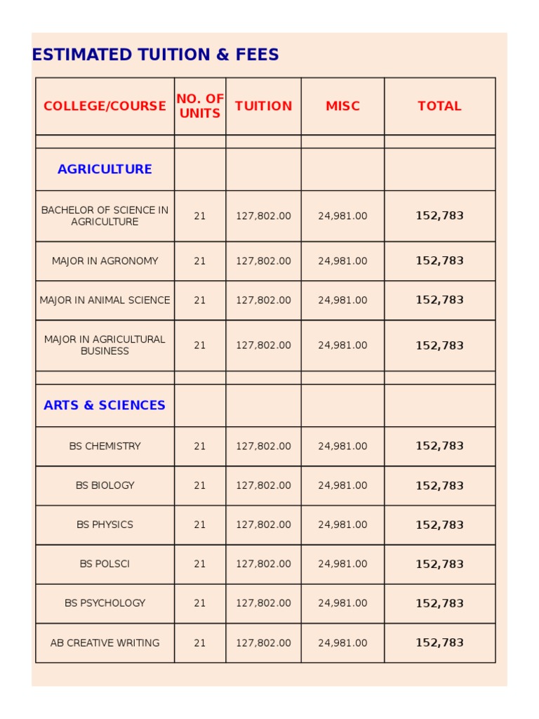 Tuition and Fees for Various Degrees | PDF | Science & Mathematics