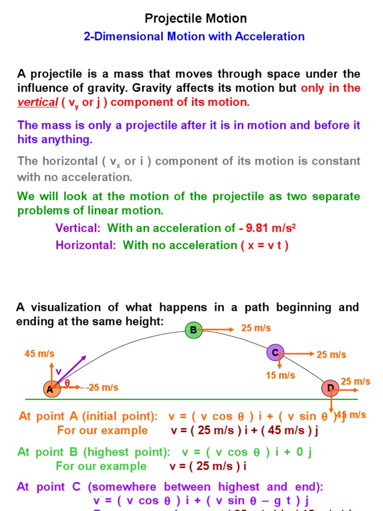Projectile Motion Guide For AP Physics 1 Acceleration Dynamics 