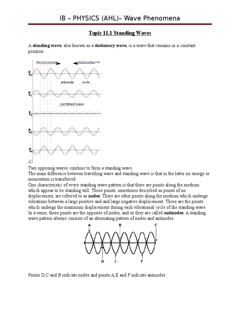IB - PHYSICS (AHL) - Wave Phenomena: Topic 11.1 Standing Waves | PDF ...