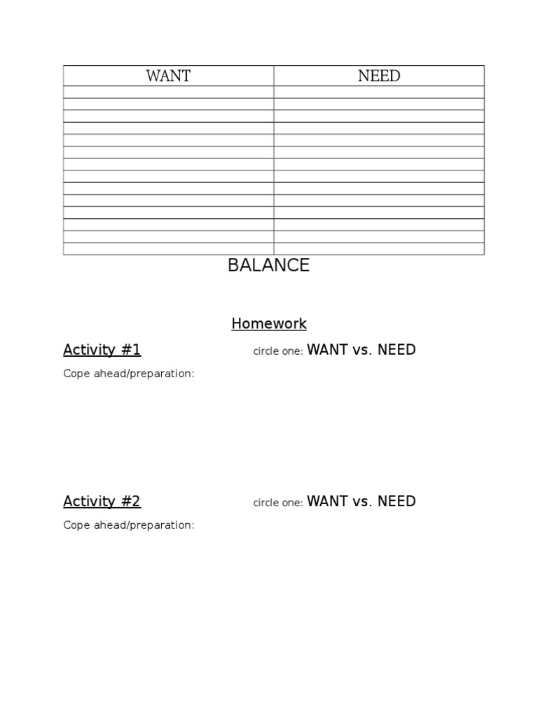 Want Vs Need | PDF