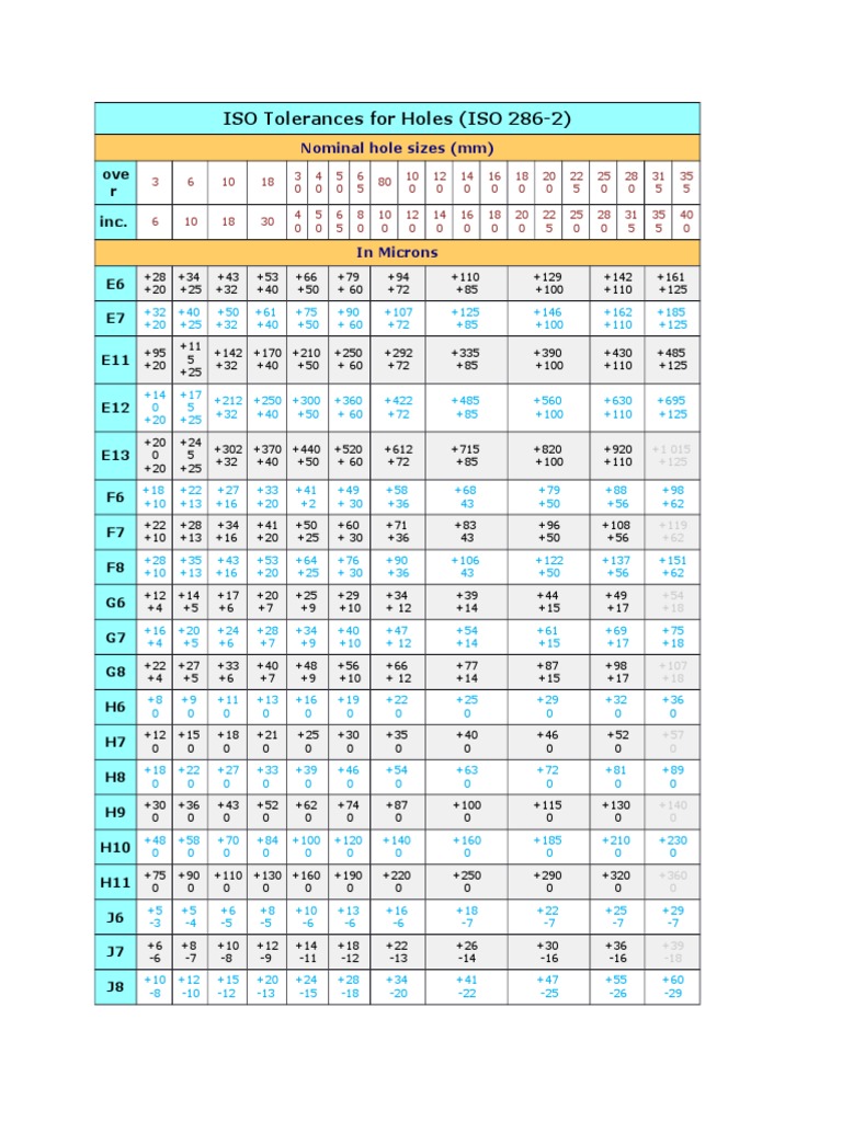 ISO Tolerances For Holes (ISO 286-2) : Ove R Inc | PDF