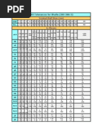 ISO Tolerance K6 J7 by Shaft Size | PDF