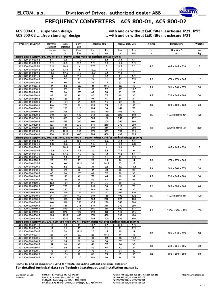 Part Number Codes ACS-800_en | Alternating Current | Power Inverter