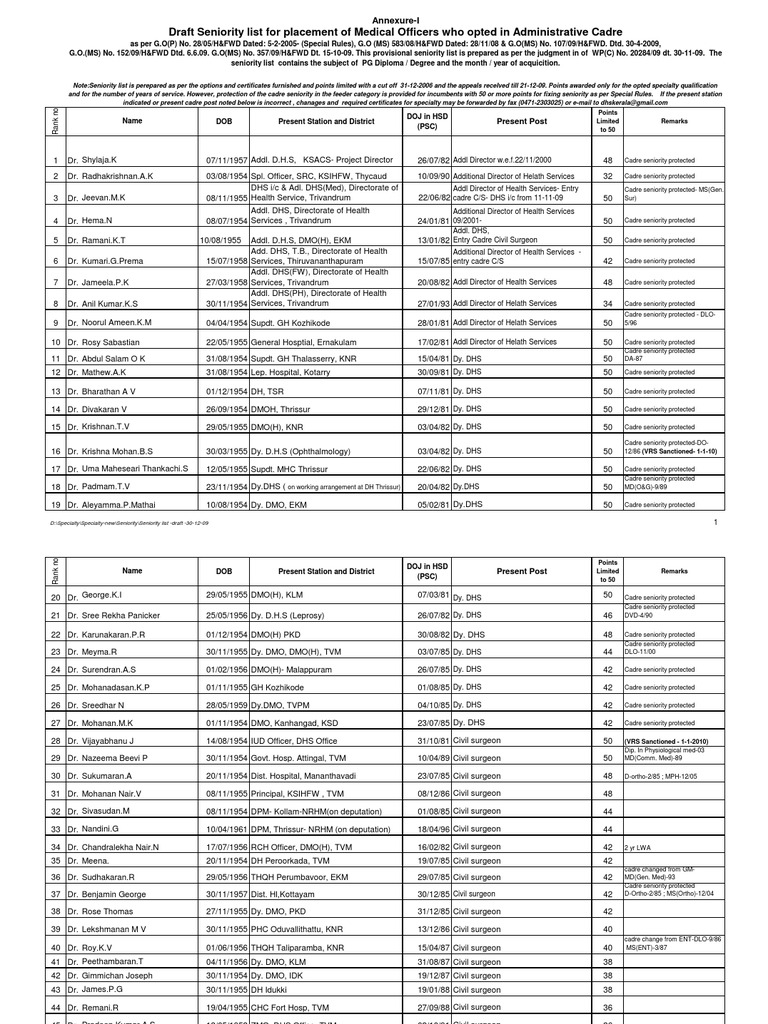 Draft Seniority List of Medical Officers | PDF
