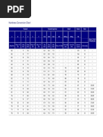 ASTM Hardness Conversion Chart | PDF | Materials | Building Engineering