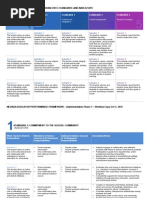 Monitoring Tool For Kindergarten Pecd Checklist Result | PDF | Teaching ...