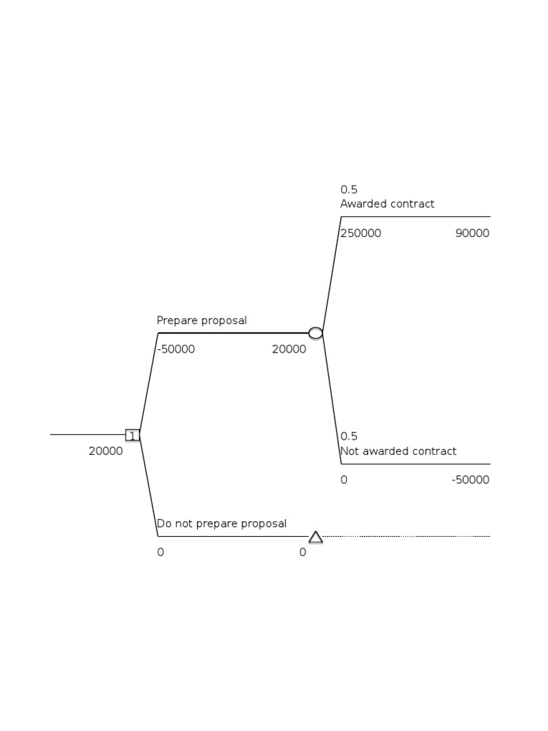 TreePlan 186 Example Mac | Microsoft Excel | License