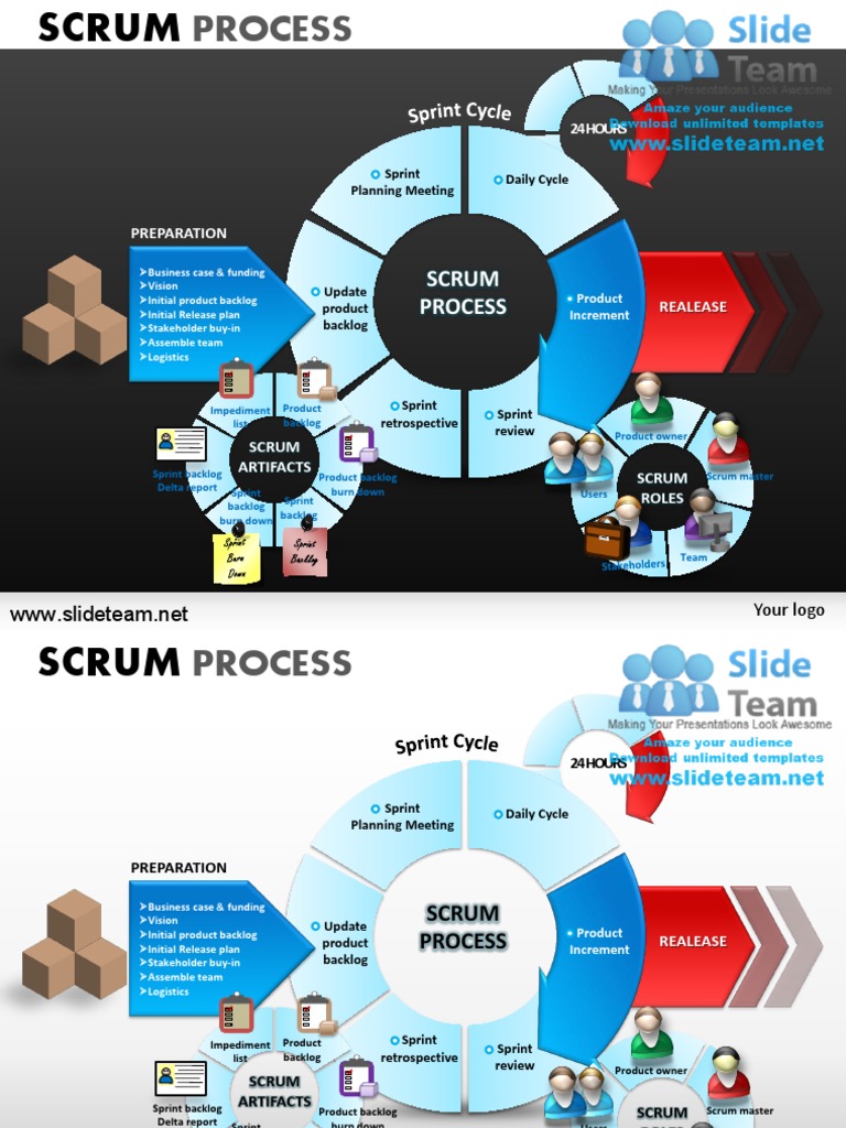 Understanding the SCRUM Process Guide | PDF | Scrum (Software ...