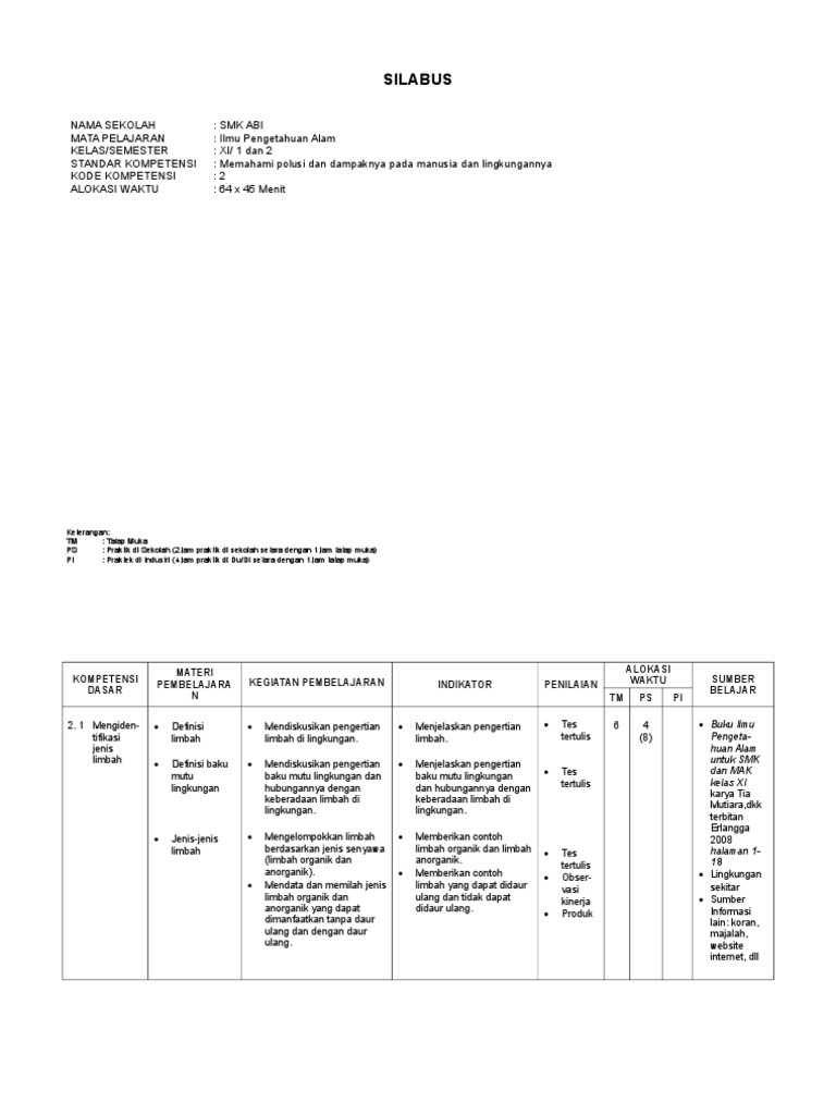 Silabus IPA SMK KELAS XI | PDF | Sains & Matematika