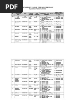 Biodata Dosen Jurusan Agroteknologi | PDF