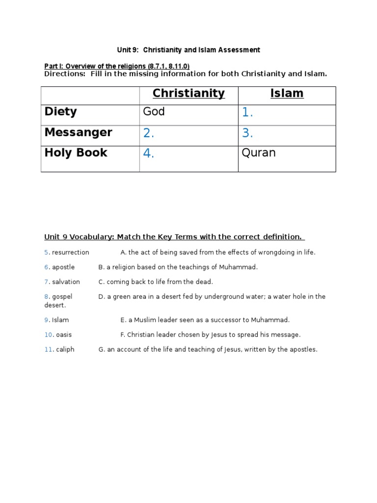 Unit 9 Assessment by TC | PDF | Social Science