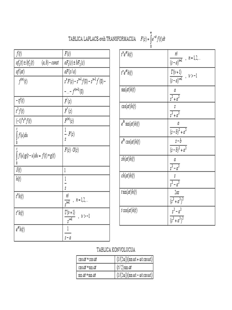 Laplace Transform Table Guide | PDF | Teaching Methods & Materials