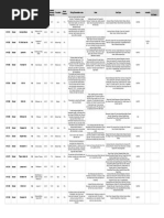 Brewing Grain Substitution Chart | PDF | Malt | Ale