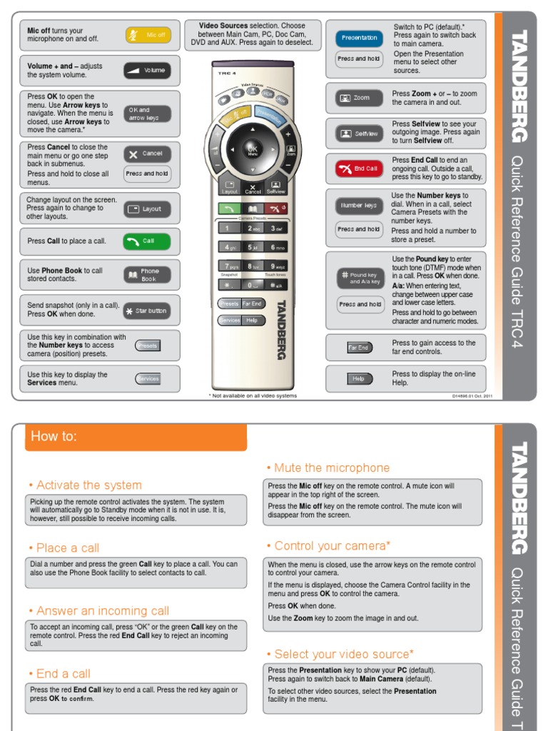 Tandberg Trc4 Remote Control Quick Reference Guide | PDF | Menu ...