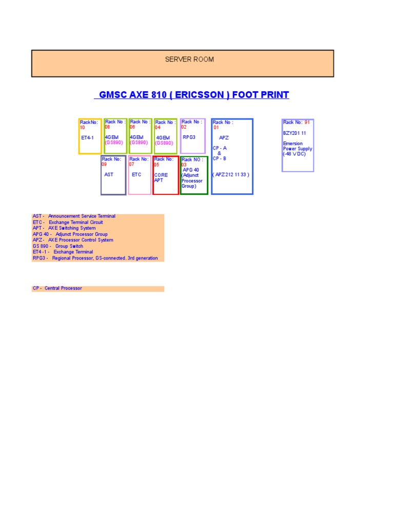 Ericsson Axe 810 - GMSC | PDF | Central Processing Unit | Computer ...