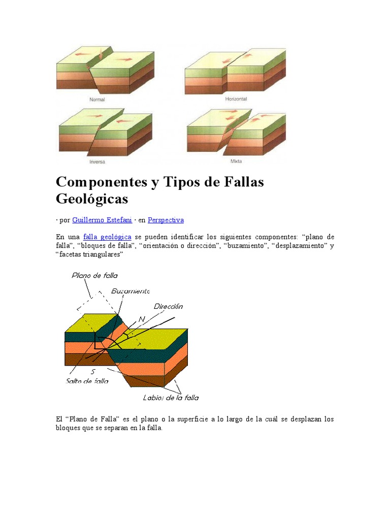 Componentes y Tipos de Fallas Geológicas | PDF | Falla (geología ...