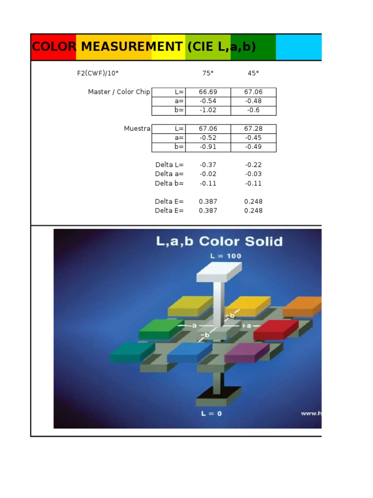 Cálculo de Delta E en Colorimetría | PDF