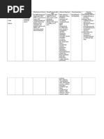 COPAR Questionnaire | PDF | Sanitation | Waste Management