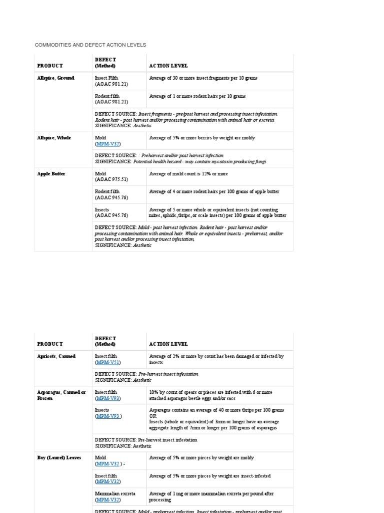 Commodities and Defect Action Levels | Download Free PDF | Mycotoxin ...