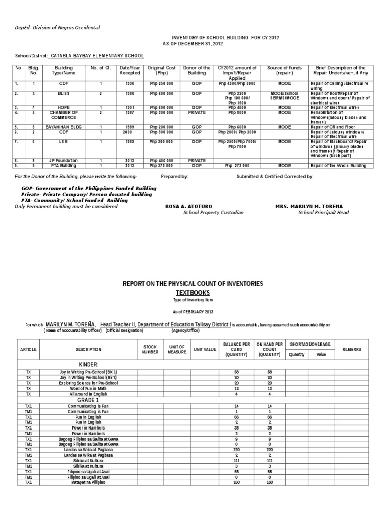 REPORT of Property Custodian | Office Work | Digital & Social Media