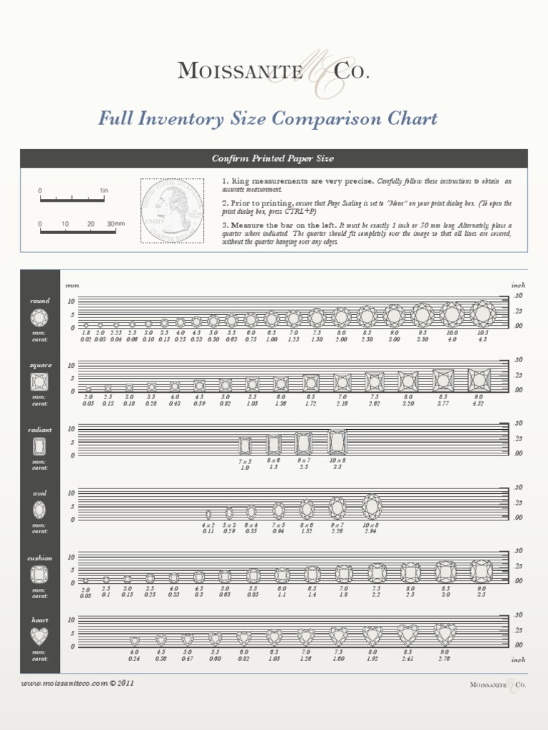Moissanite Size Comparison Chart | PDF