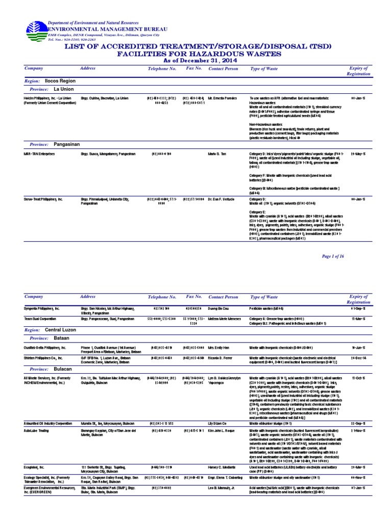 DENR-Accredited TSD Facilities (As of 31 December 2014) | PDF | Ink | Paint