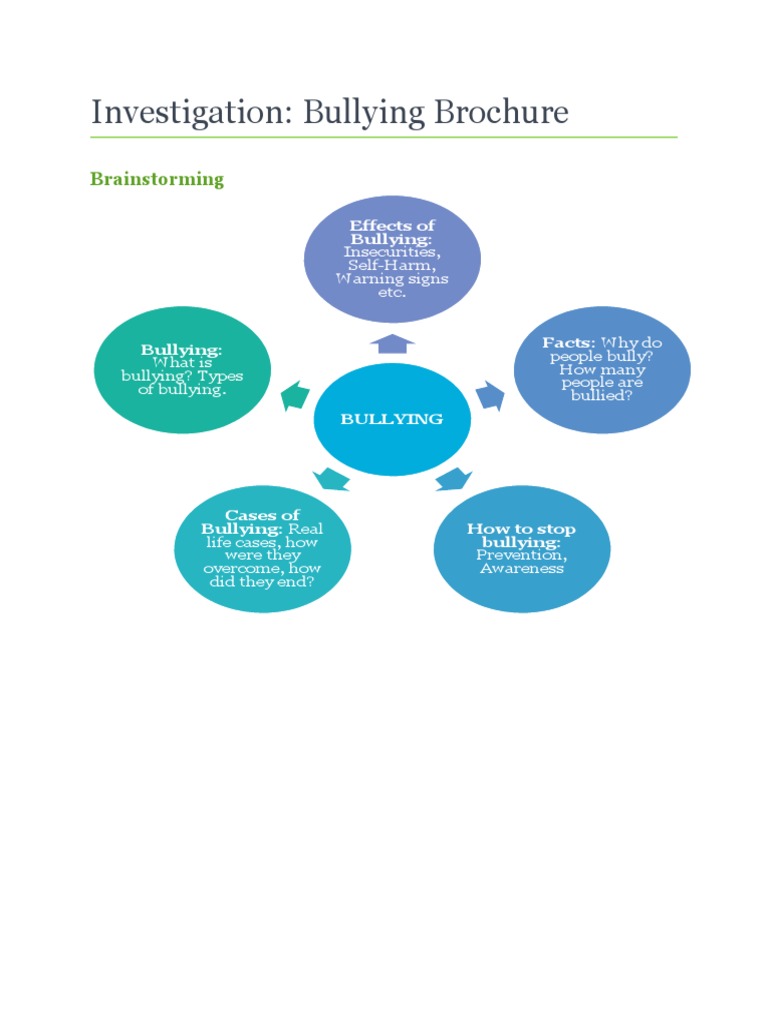 Bullying Investigation | PDF | Bullying | Cyberbullying