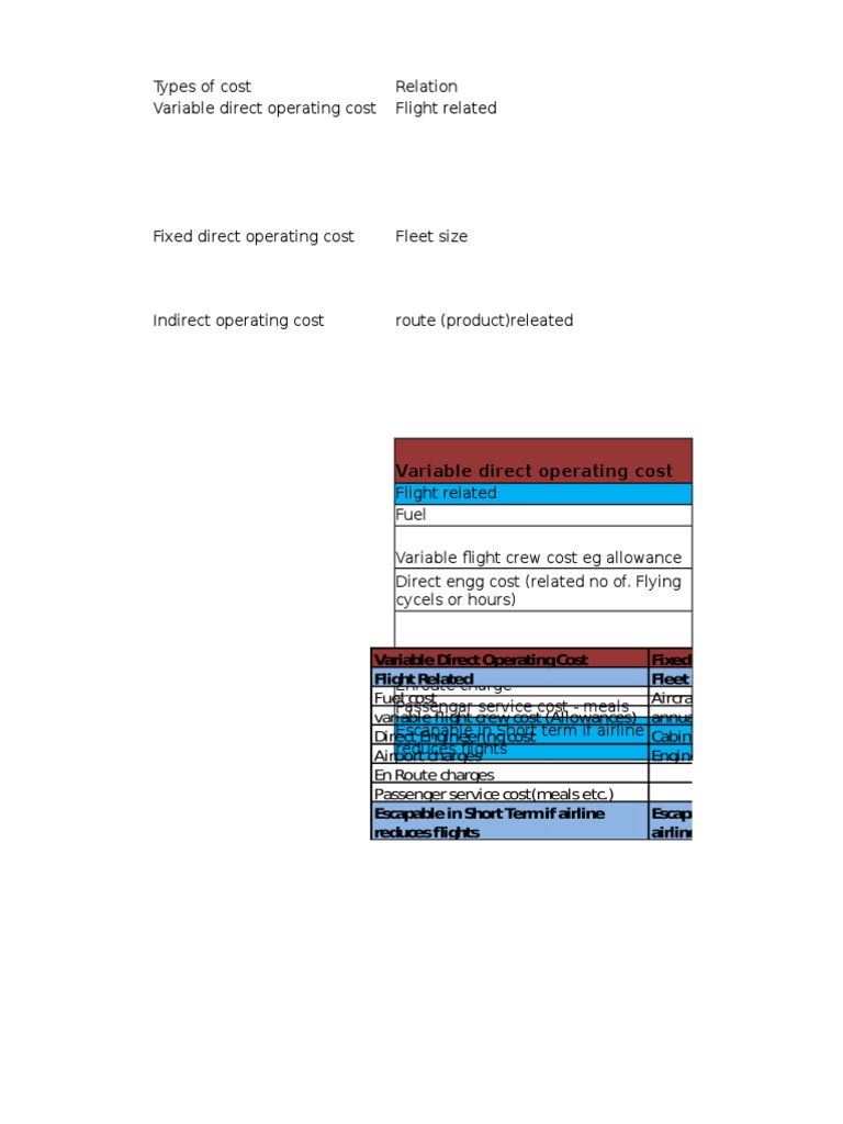 Airline Operating Cost Breakdown | PDF | Business | Computers