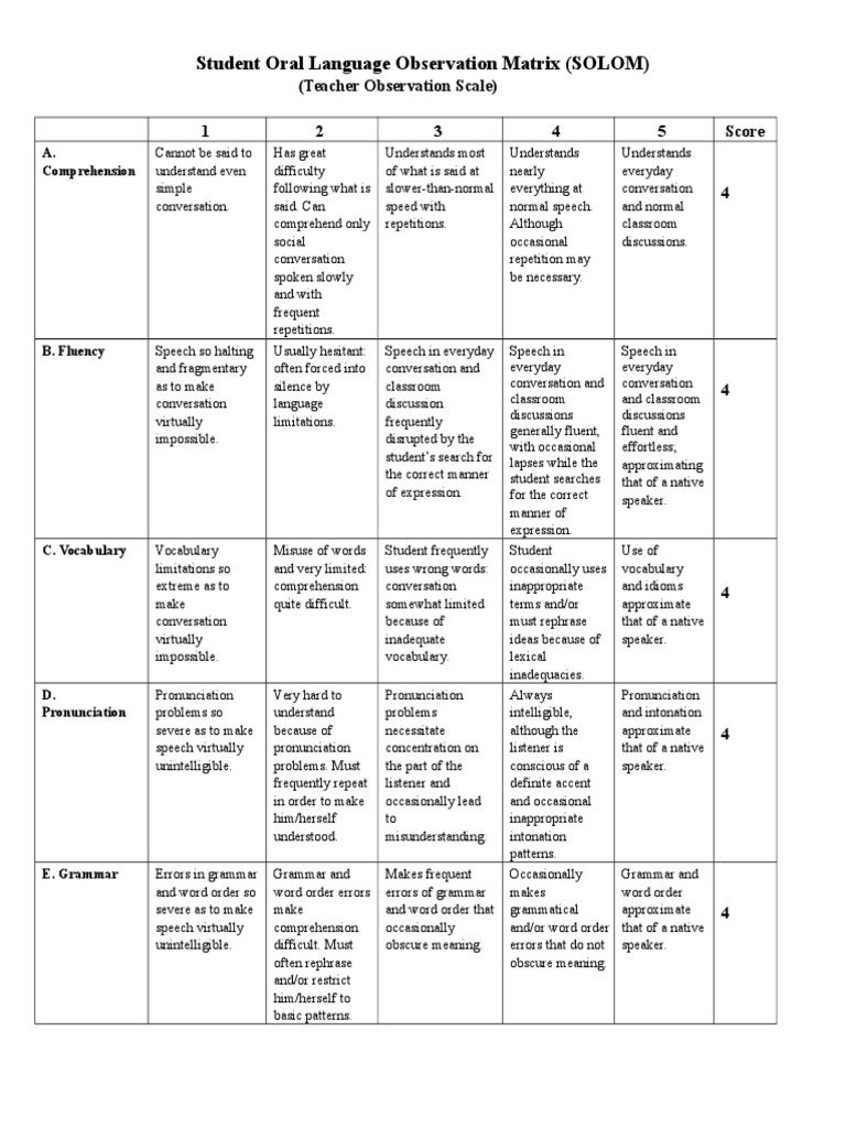 Student Oral Language Observation Matrix (SOLOM) : (Teacher Observation ...