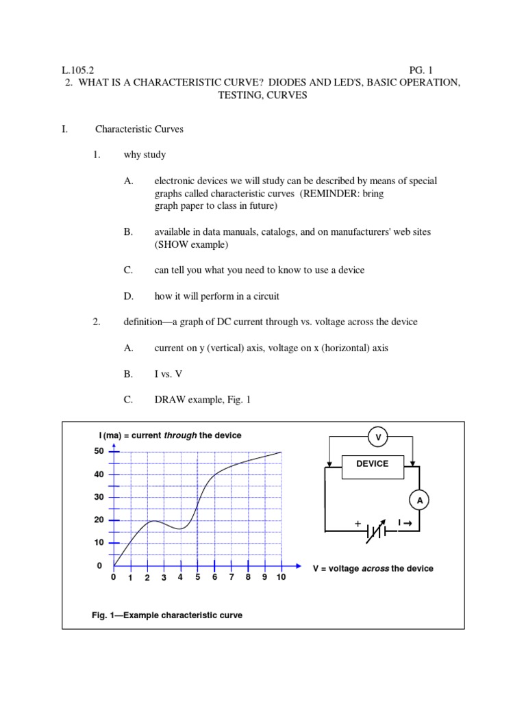 Characteristic Curve Diodes and Leds | PDF | Diode | Light Emitting Diode