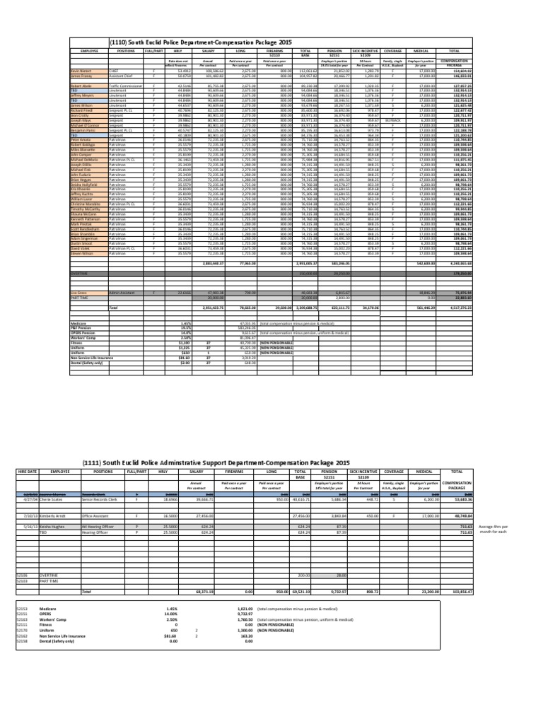 2015 Compensation Worksheets | Workers' Compensation | Overtime