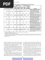 Electrical Cheat Sheet | PDF | Capacitor | Volt