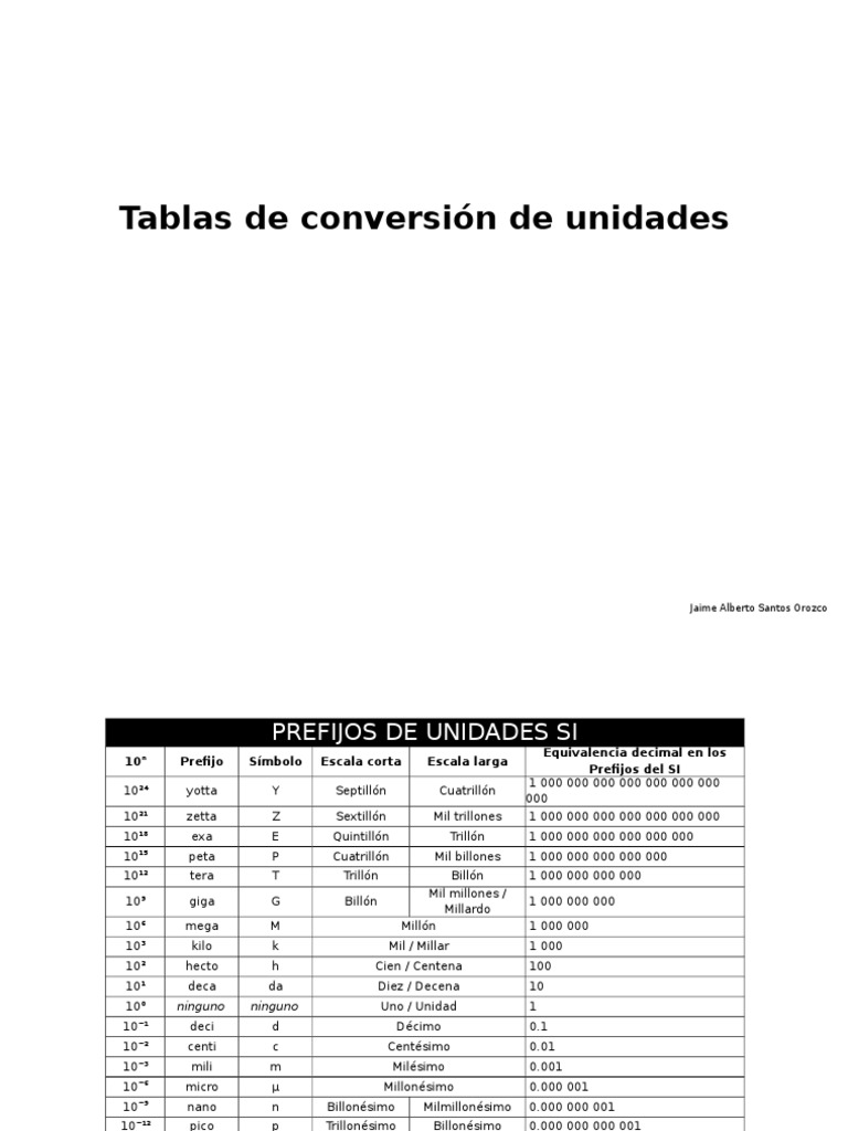 Tablas de conversión de unidades para longitud, masa, tiempo y más ...