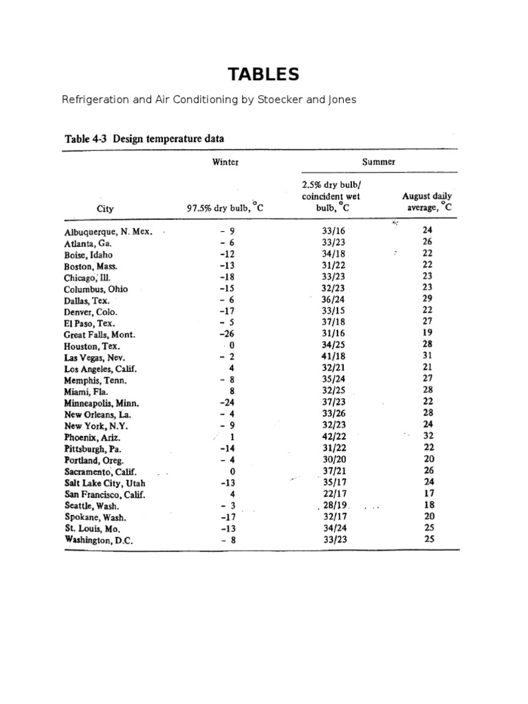Tables Stoecker and Jones | PDF