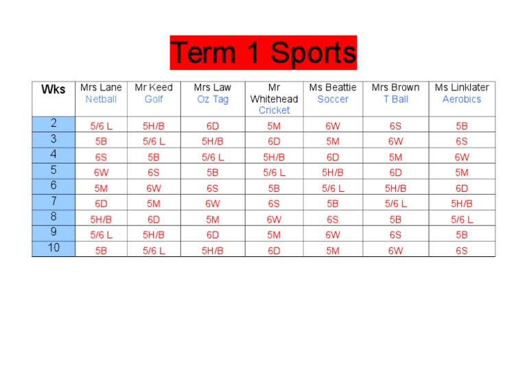 Term 1 Sports | PDF | Cooking, Food & Wine