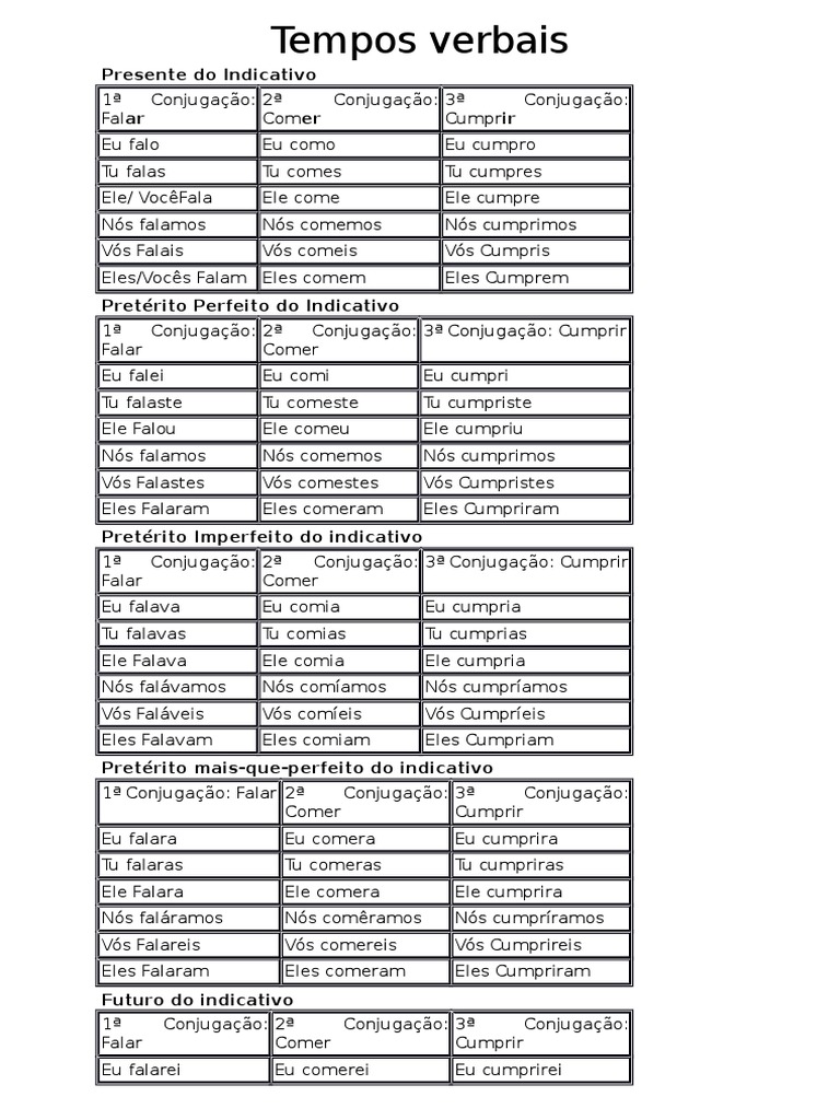 Tempos Verbais