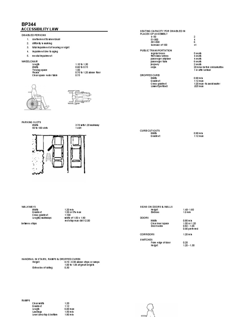 Review Accessibility Law Bp344 | PDF | Accessibility | Transport