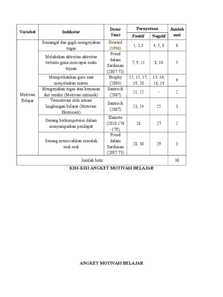Angket Motivasi Belajar Siswa | PDF