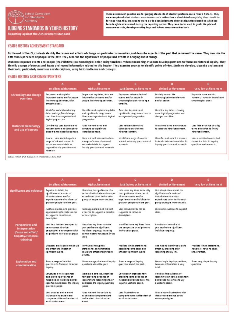 Year 5 History Assessment Standards | PDF | Inquiry | Educational ...